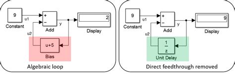 Solver Choice For Simulink And Simscape Student Lounge Matlab