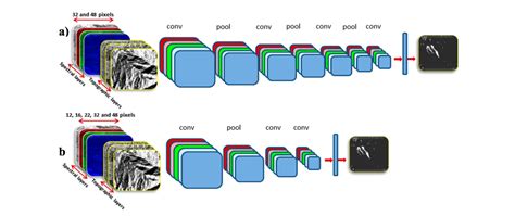 Convolutional Neural Networks Used To Detect Landslides In Rapideye Imagery