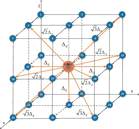 Figure 2 From Multi Tier 3d Trajectory Planning For Cellular Connected