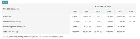 1a Calculation Not Executed · Issue 1734 · Openforisfra Platform · Github