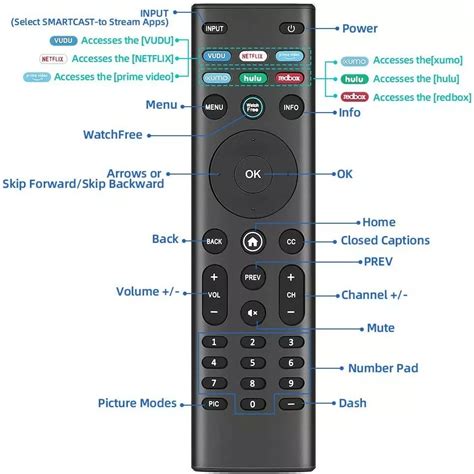 Vizio Tv Remote