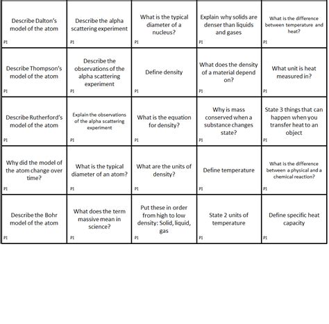 Physics Gcse Ocr Gateway Revision Cards Combined P1 P4 Teaching Resources