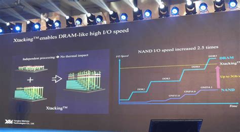 长江存储杨士宁：xtacking™架构有三大技术突破，64层3d Nand将在明年量产出货