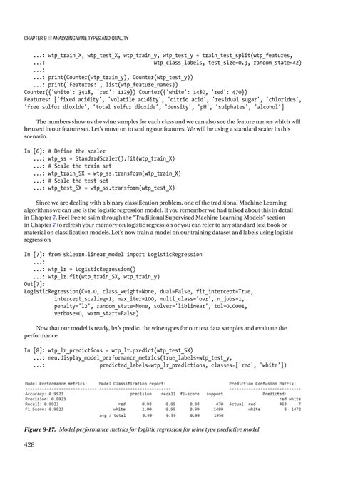 Applied Machine Learning Using Python Chapter Wtp Train X Wtp Test X Wtp Train Y