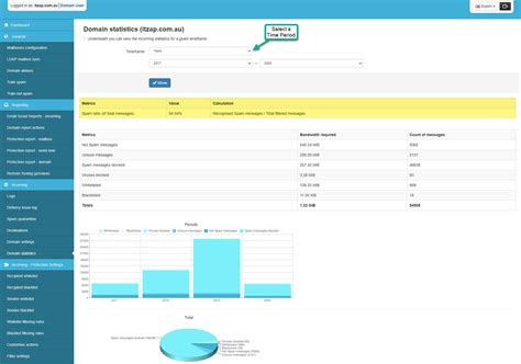 Spamexperts Incoming Email Administration Panel All You Need To Know
