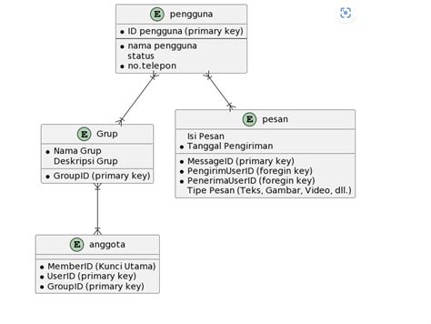 Apa Itu Primary Key Foregent Key Candidate Key