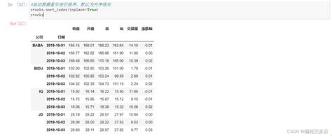 Part16pandas的分层索引multiindex怎么用？【详解】pandas Multidin Csdn博客