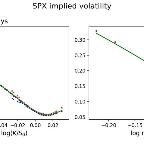 The Blue Line Represent The Forward Variance Curve Stripped From Market