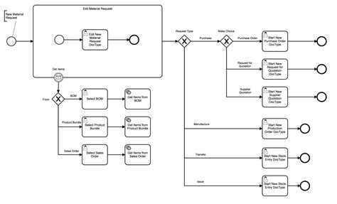 ERPNext In 2017 What S On Your Wish List ERPNext Frappe Forum