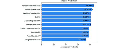 Comparison Results By Imputation Of Missing Values Download Scientific Diagram