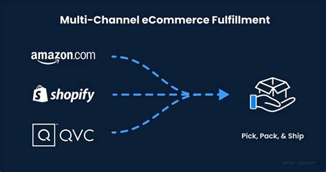 Ecommerce Fulfillment Definition Process How To Optimize