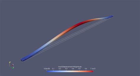 Model Order Reduction With External Solver Opencfs User Documentation
