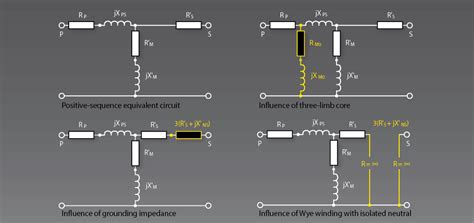 Challenges In Transformer Protection Testing Pac World