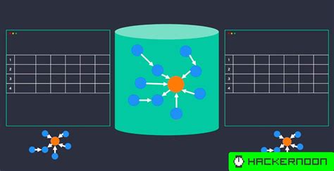 Integration Rules The Backbone Of Data Communication Hackernoon