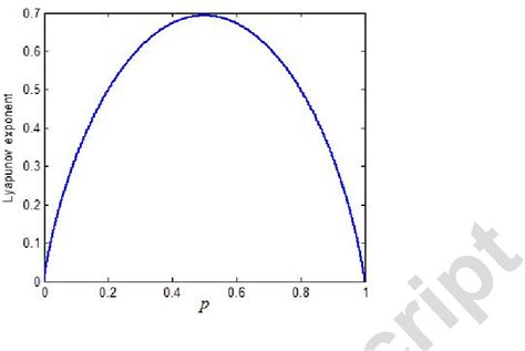 Figure 1 From A Novel Image Encryption Algorithm Based On Chaos And Line Map Semantic Scholar