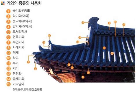 한옥의 지붕과 처마 네이버 블로그