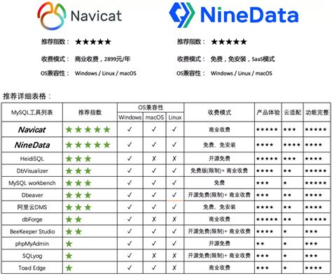 云时代，最好用的mysql客户端工具推荐 阿里云开发者社区
