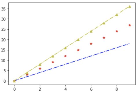 Python Drawing Sharp Tool Matplotlib Tutorial