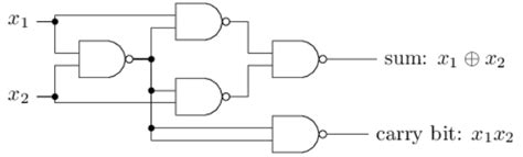 神经网络：perceptron2请设计perceptron实现这些逻辑函数。 Csdn博客