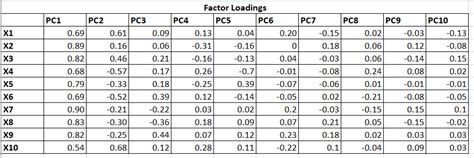 Variable Clustering Variable Clustering Sas And Python