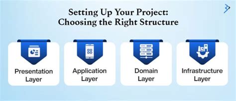 Modern Web Development Net Core Aspnet Core And Best Practices