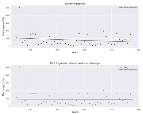 Juan A C On Linkedin Python Tensorflow Geophysics Riskmanagement Flood Insurance…