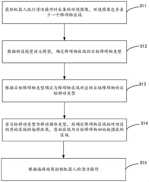 机器人的控制方法非易失性可读存储介质及机器人与流程