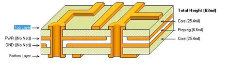 Pcb Stackup Design Beginners Guide Reversepcb