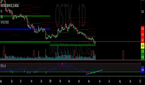 Weekly Pivots — Trend Analysis — Indicators And Signals — Tradingview — India