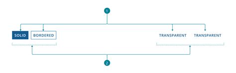 Button Bar