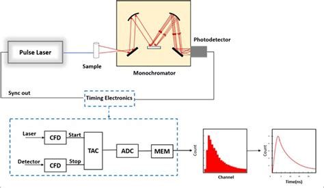 Spectroscopy Simtrum Photonics Store
