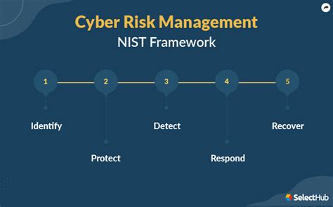 What Is Cyber Risk Management 2025 Comprehensive Guide