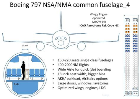 Boeing 797 Inside