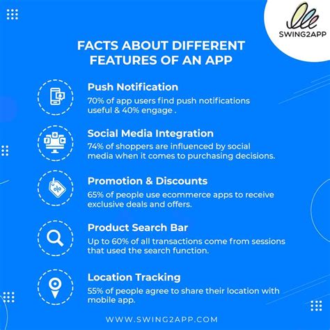 Swing2app On Linkedin Appbuilder Nocode Mobileapp Iosapp