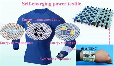 Researchers Develop Textile Fabric That Uses Body Movement To Generate Electricity Element14