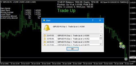 Binary Options Tester Released Forex Software
