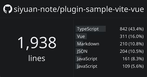 Siyuan Noteplugin Sample Vite Vue Ghloc