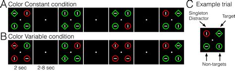 Figure 1 From History Modulates Early Sensory Processing Of Salient Distractors Semantic Scholar