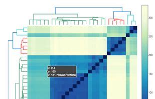 Matplotlib Alternatives And Similar Software AlternativeTo