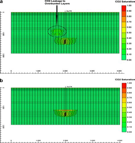 Carbon Dioxide Saturation In The Reservoirs A Fractured Caprock And B Download Scientific
