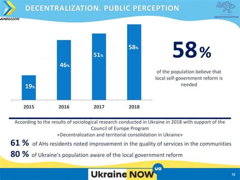 Decentralization In Ukraine New Phase Ppt