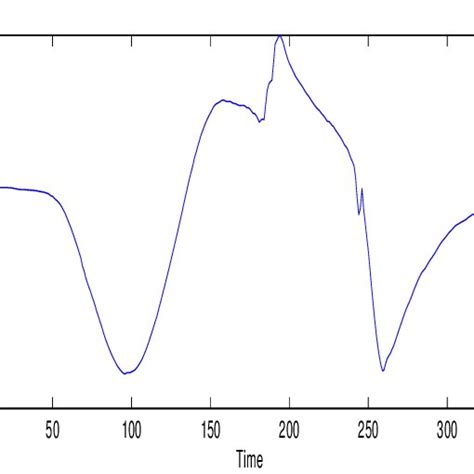 Accelerometer Output With Kf Download Scientific Diagram