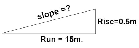 Slope Formula