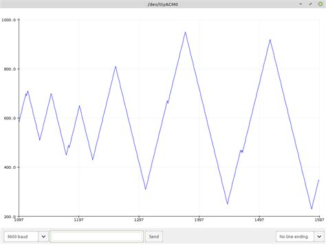 Debouncing Rotary Encoder Almost There Programming Arduino Forum