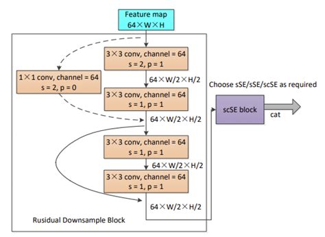 Github Americanexplorer13ruc Net Ruc Net For Crack Segmentation