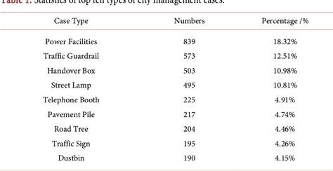 Table 1 From The Spatial Distribution Pattern Analysis Of City