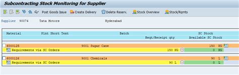 Subsequent Adjustment In Sub Contracting Sap Community