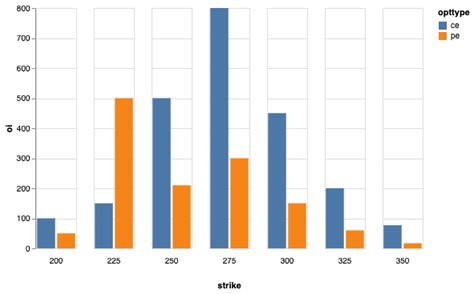 Python Altair Grouped Bar Chart Side By Side Instead Of Single Chart Stack Overflow