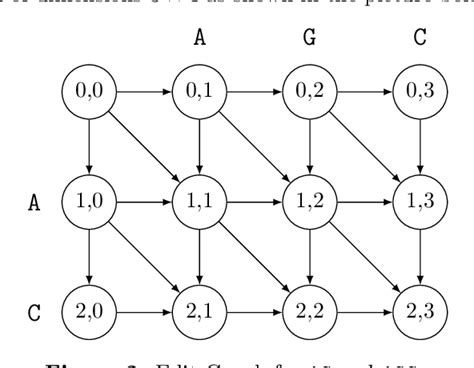 Figure 2 From Computational Molecular Biology Semantic Scholar