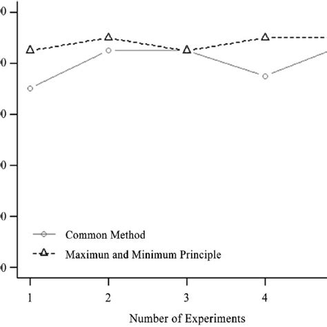 Comparison Of Cluster Accuracy Download Scientific Diagram